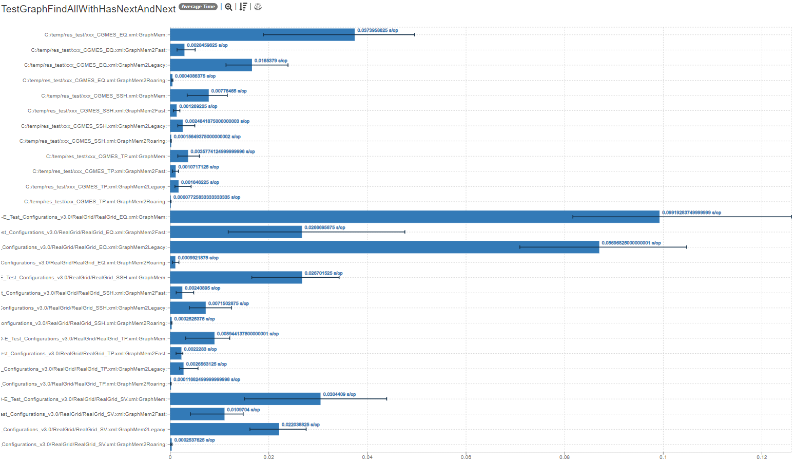 GraphMem2 · Issue #1912 · apache/jena · GitHub