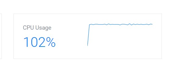Zombie [nation] - CPU usage over 100% and bot stops · Issue #992 · ctubio/Krypto-trading-bot ...