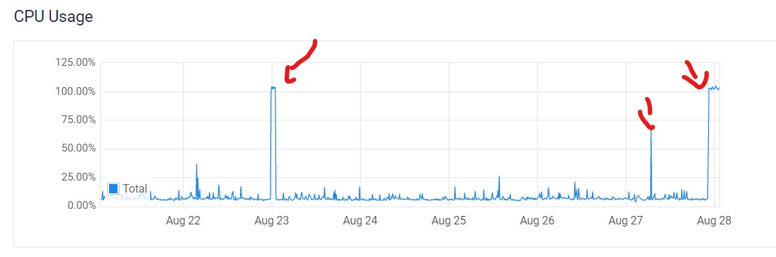 Zombie [nation] - CPU usage over 100% and bot stops · Issue #992 · ctubio/Krypto-trading-bot ...
