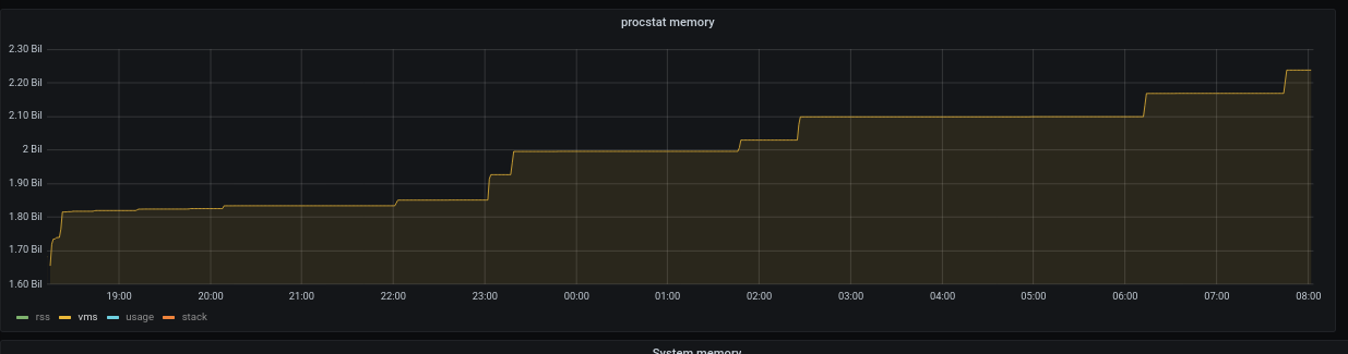 rqlite response with "database or disk is full" on insert or create index · Issue #861 · rqlite ...
