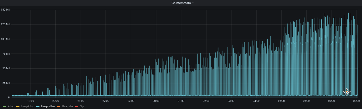 rqlite response with "database or disk is full" on insert or create index · Issue #861 · rqlite ...