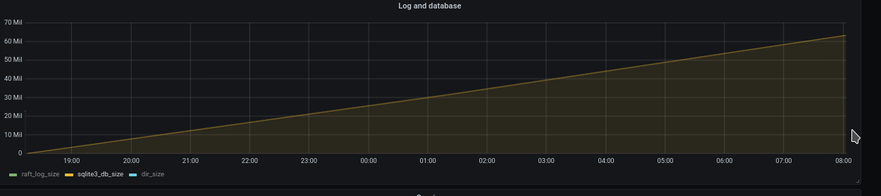 rqlite response with "database or disk is full" on insert or create index · Issue #861 · rqlite ...