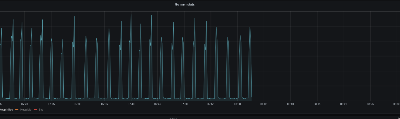 rqlite response with "database or disk is full" on insert or create index · Issue #861 · rqlite ...