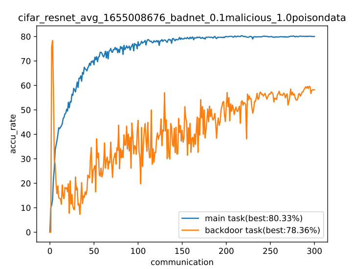 experiment setting and results problem · Issue #2 · zhmzm/FLAME · GitHub