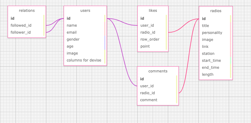 GitHub - tktkaws/radio-sort