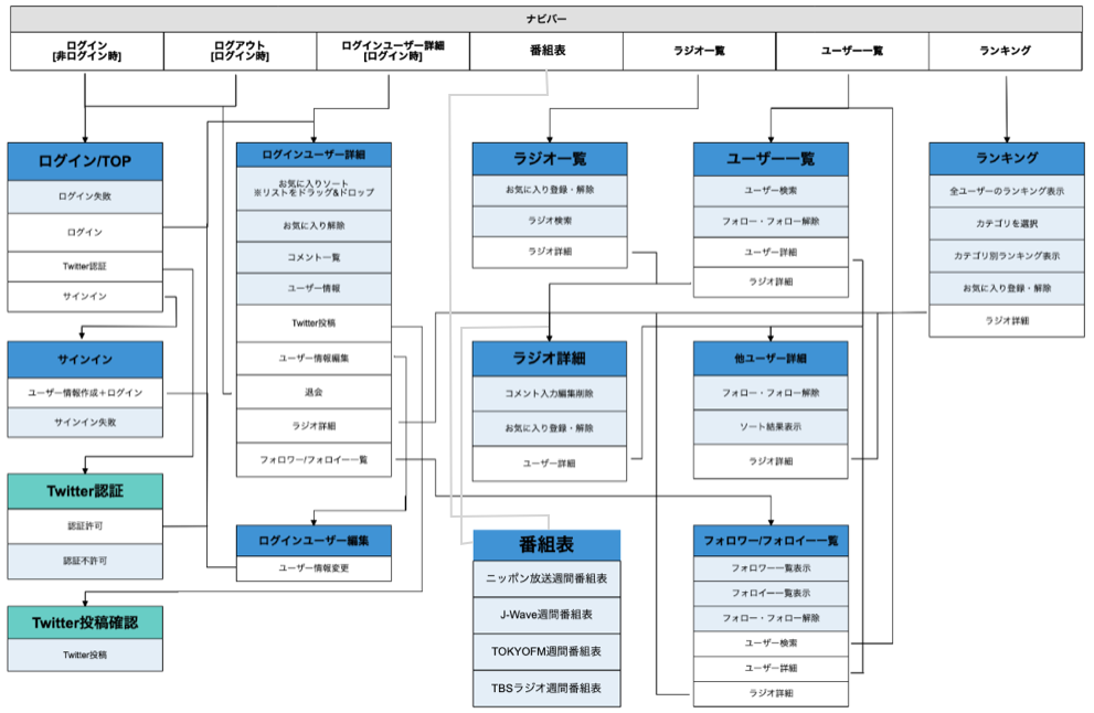 GitHub - tktkaws/radio-sort