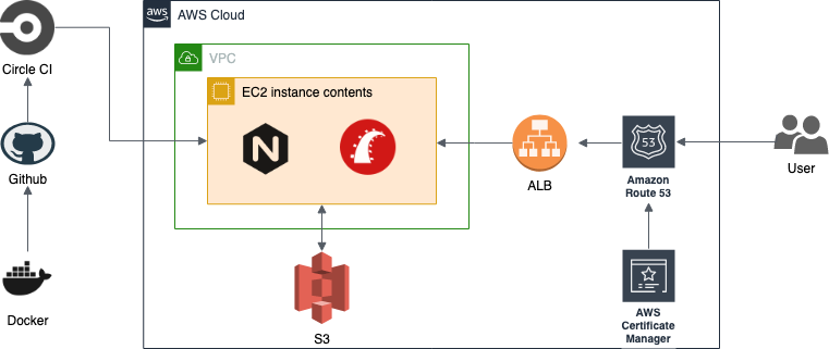 GitHub - tktkaws/radio-sort