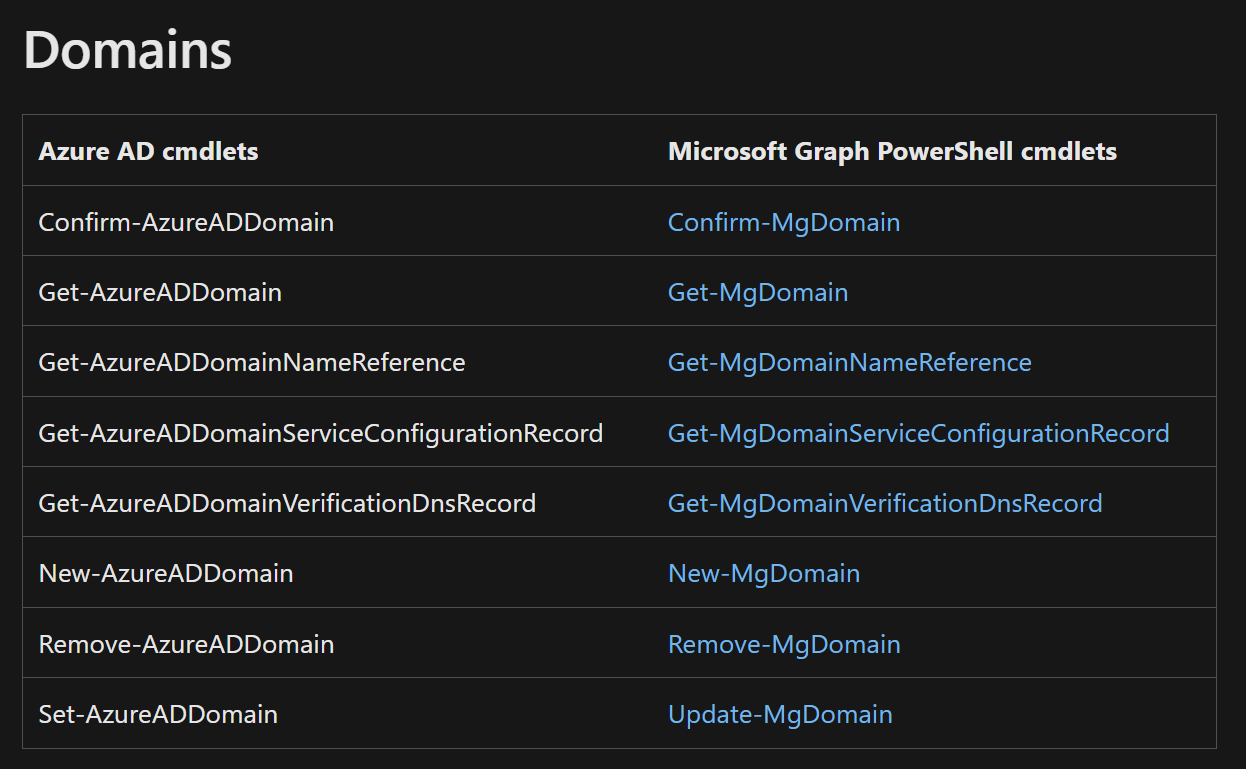 Get Azdomain Missing Details Unable To Transition From Azuread Module 