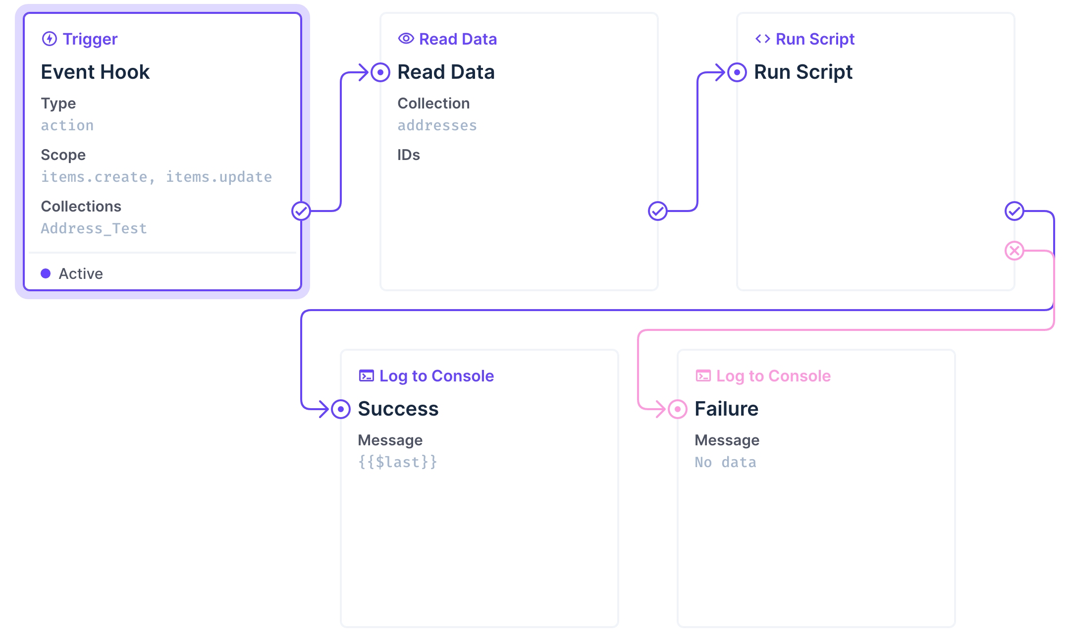Flow read data filtering items check if last step is empty · directus directus · Discussion ...