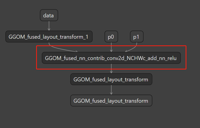 Performance step about memory reduced for sgx · Issue #6389 · apache/tvm · GitHub