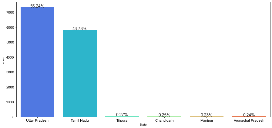 GitHub - MathewKevin/Capstone1DataAnalysis: This is a Capstone Project ...