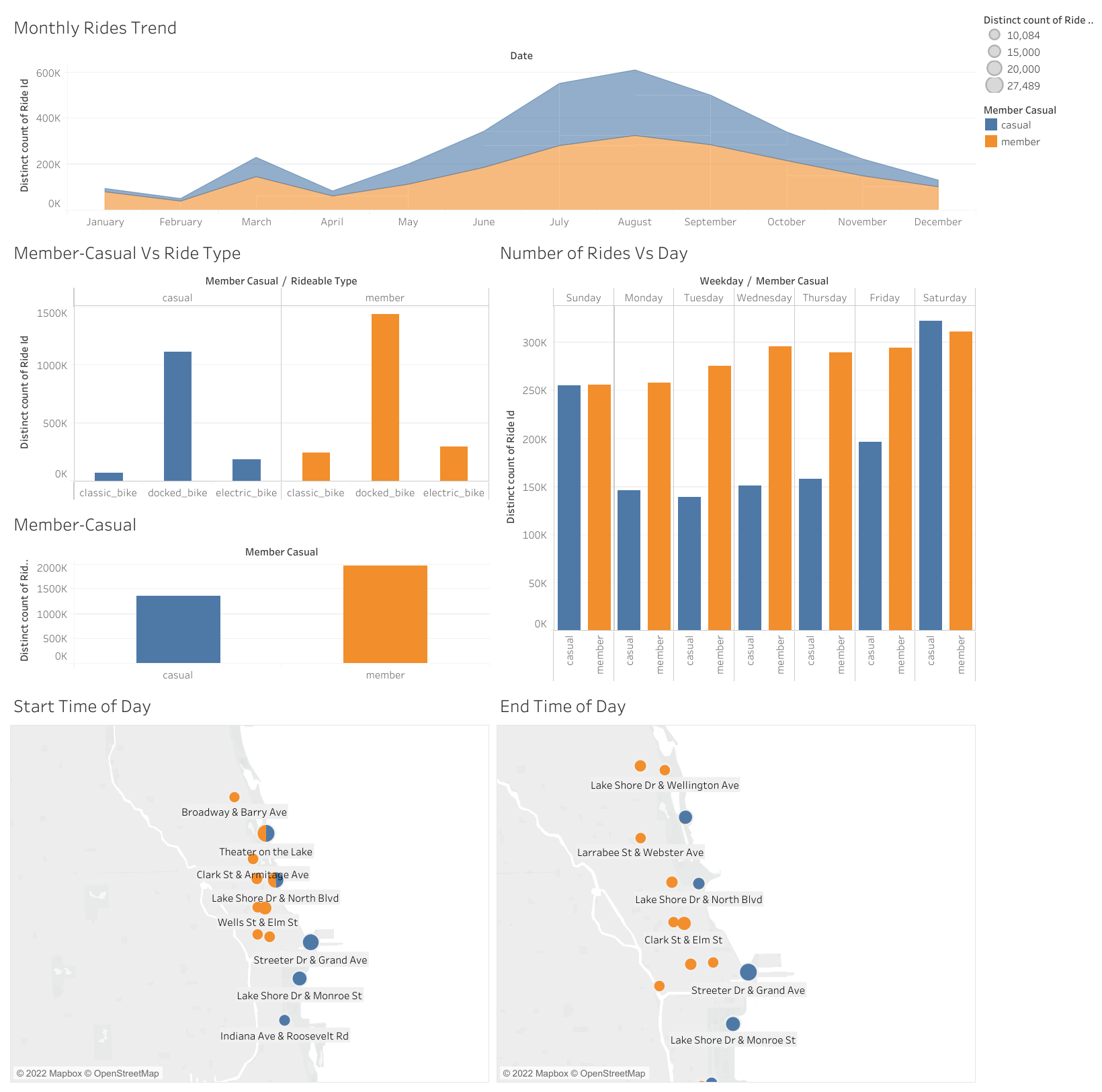GitHub - rishikesh-patel/Cyclistic-bike-share-analysis-case-study