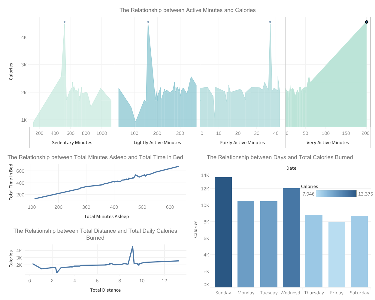 GitHub - rishikesh-patel/Bellabeat-Case-Study