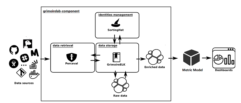 Metric Model: OSS Compass Metrics Model User Documentation(OSS Compass模型使用文档) · Issue #71 · oss ...