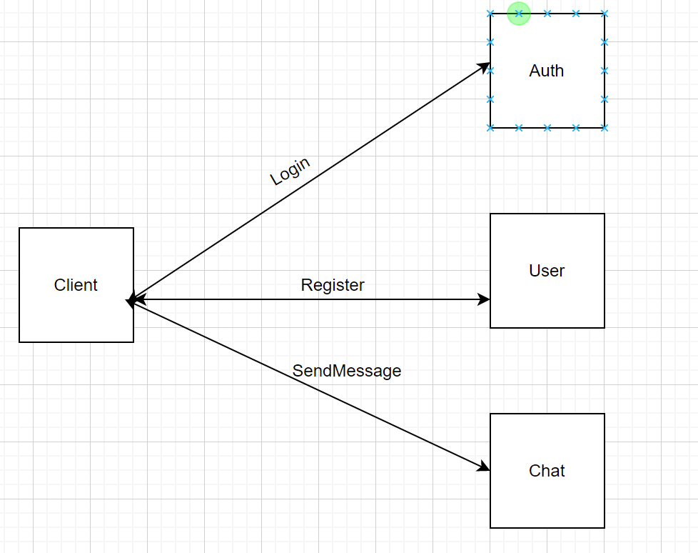 GitHub - enginocal/simple-messaging-architecture: It is a simple ...