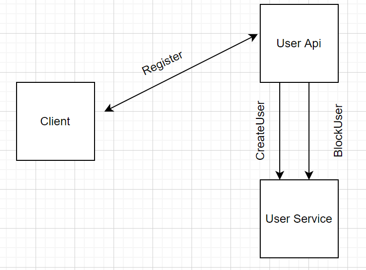 GitHub - enginocal/simple-messaging-architecture: It is a simple ...