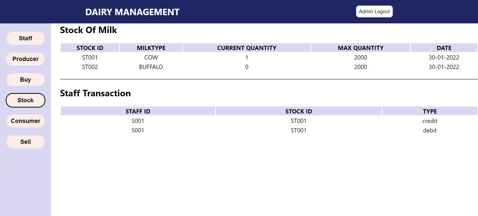 GitHub - SwasthikJP/Dairy-Management