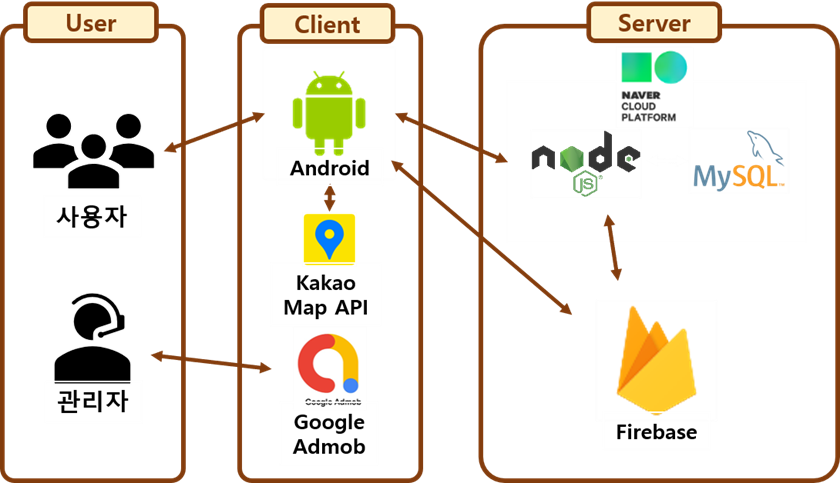 GitHub - affinity96/2020_CapstonDesign-Backend: [캡스톤디자인] 해피투게독 : SNS기반 반려동물 종합관리 플랫폼🐶😻 -Backend