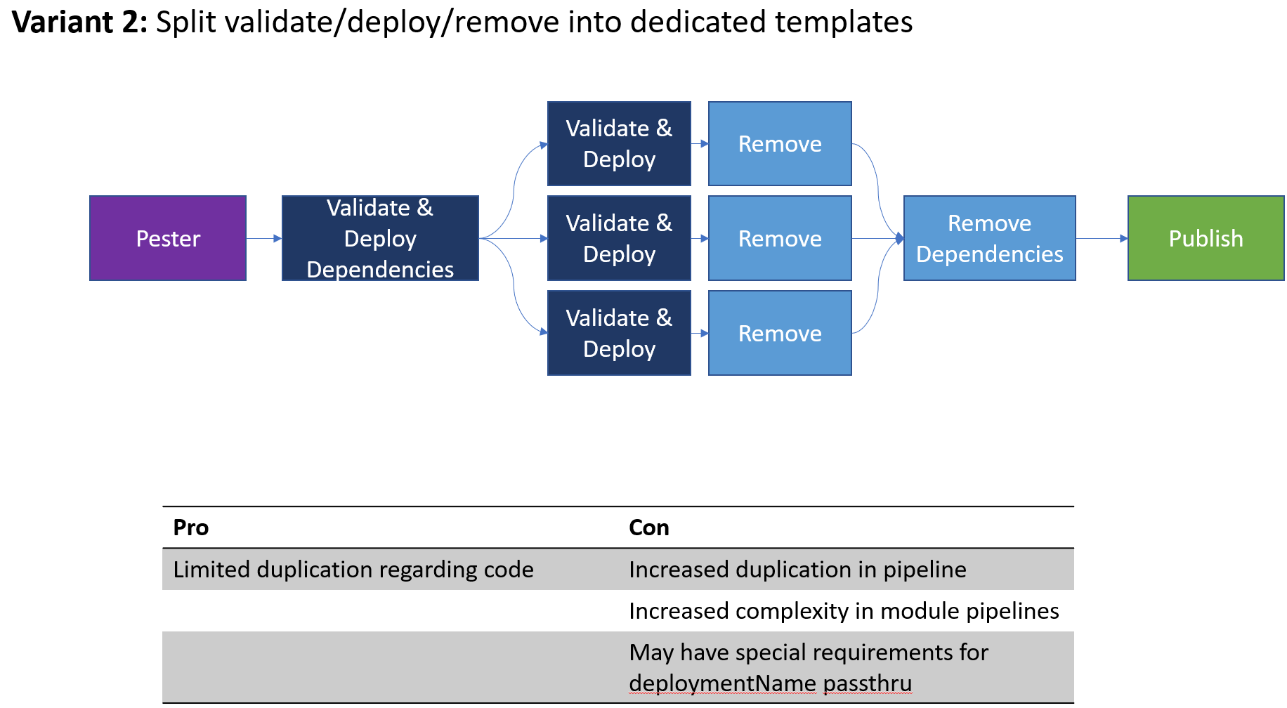 Testing Poc Modules Should Be More Self Contained For Testing · Issue