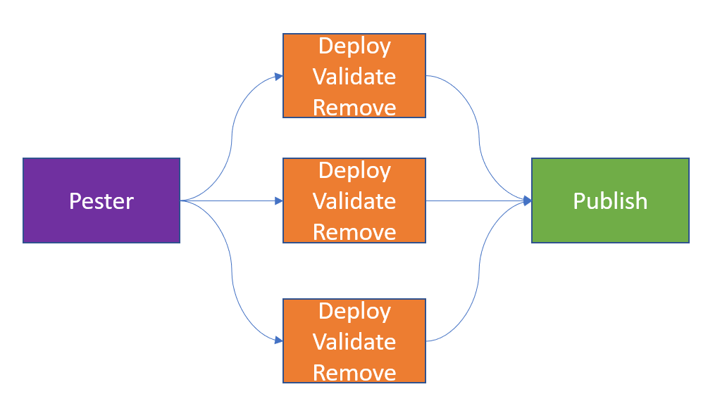 Testing Poc Modules Should Be More Self Contained For Testing · Issue