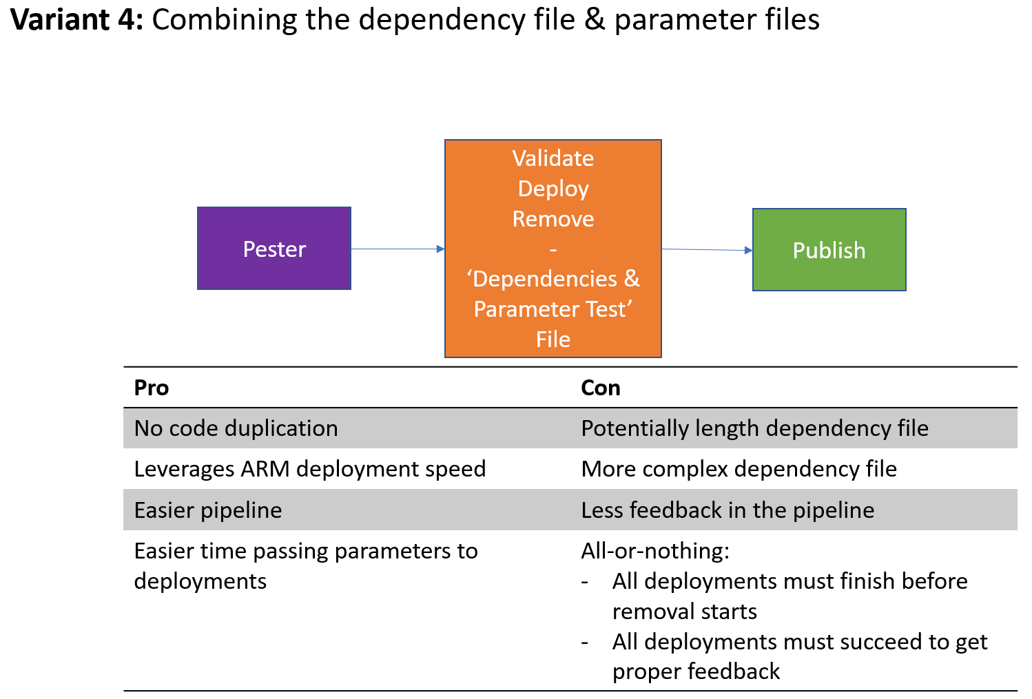 Testing Poc Modules Should Be More Self Contained For Testing · Issue