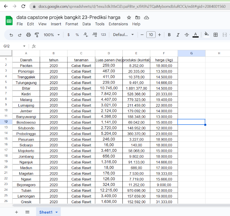 GitHub - ssabrut/bangkit-ml
