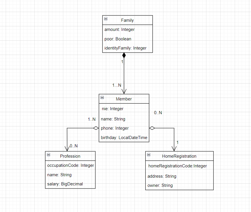 Family Model · Issue #312 · miw-upm/apaw-practice · GitHub
