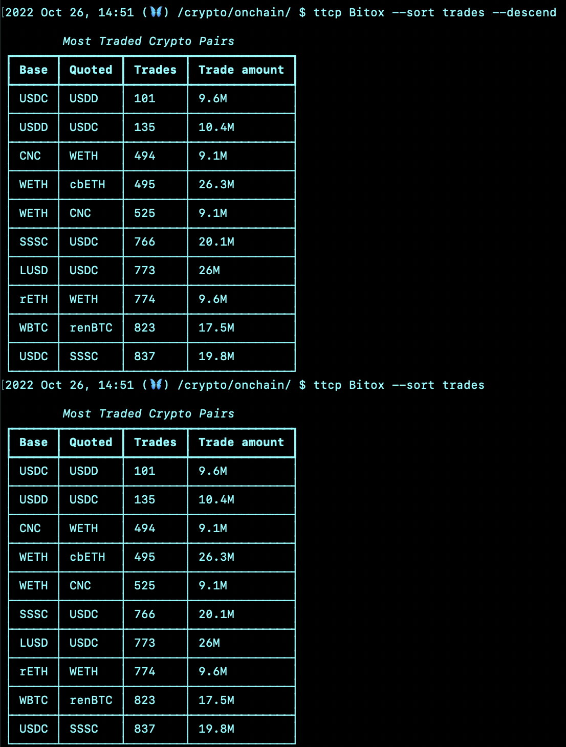 [Bug] `crypto/onchain/ttcp` various bugs · Issue #3094 · OpenBB-finance/OpenBB · GitHub