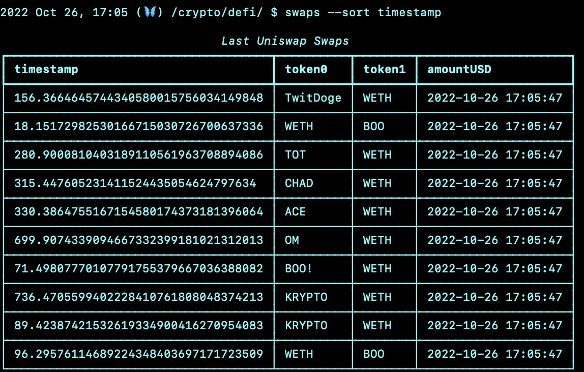 [Bug] `crypto/defi/swaps` sort and column name bug · Issue #3104 · OpenBB-finance/OpenBB · GitHub