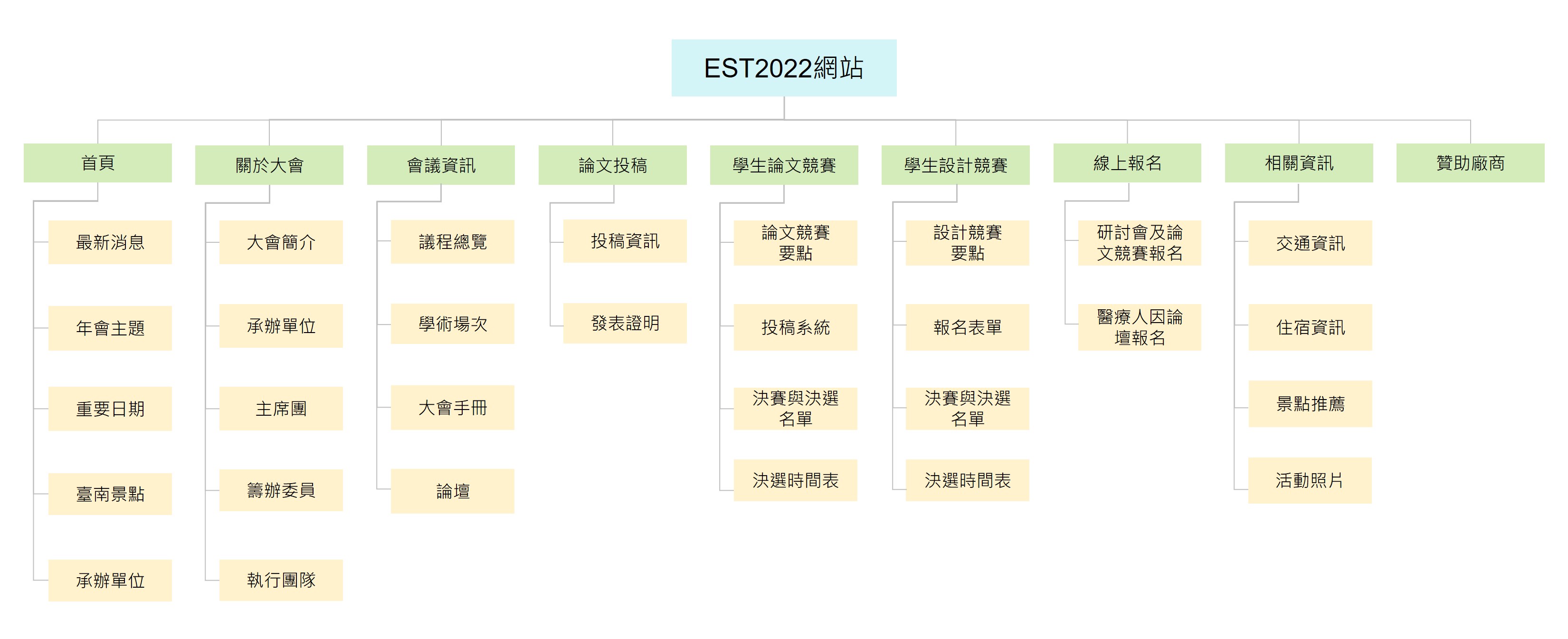 GitHub - ZFongYun/EST2022: 第29屆中華民國人因工程學會年會暨學術研討會