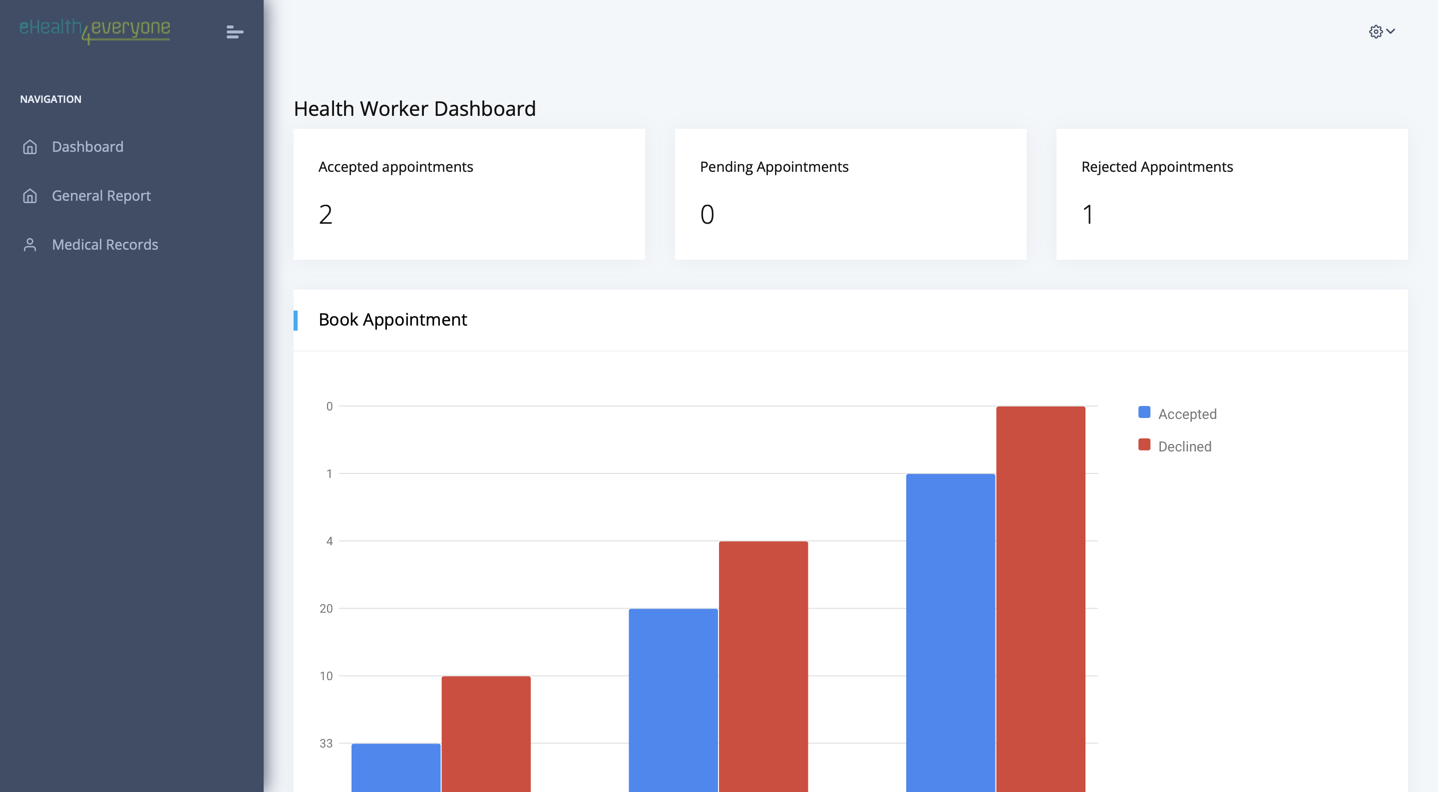 GitHub - Adeshinadev/ehealth