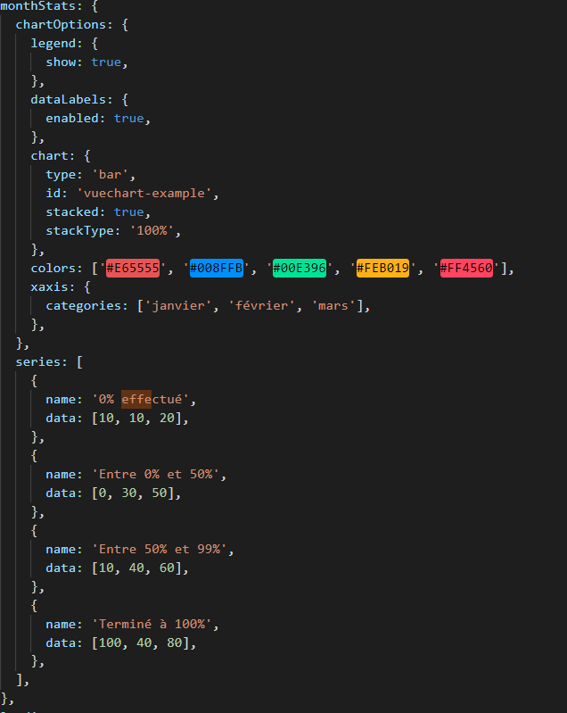 Crash When Using Stacked Bars When A First Value Of A Seriess Array Is 0 · Issue 407 