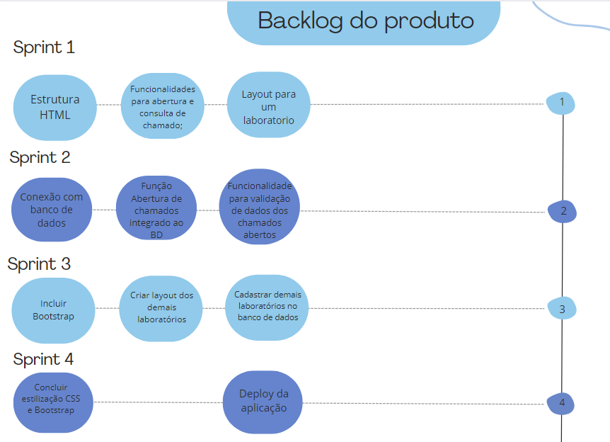 GitHub - GabbsSantana/Fatec