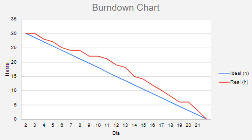 GitHub - GabbsSantana/Fatec