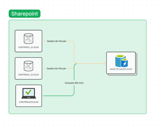 GitHub - Paulophpm/DataFlow_Pipeline: Data Flow Pipeline in Sharepoint
