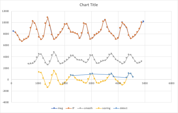 Bangle.js: more accurate step counter (pedometer) · Issue #1846 ...