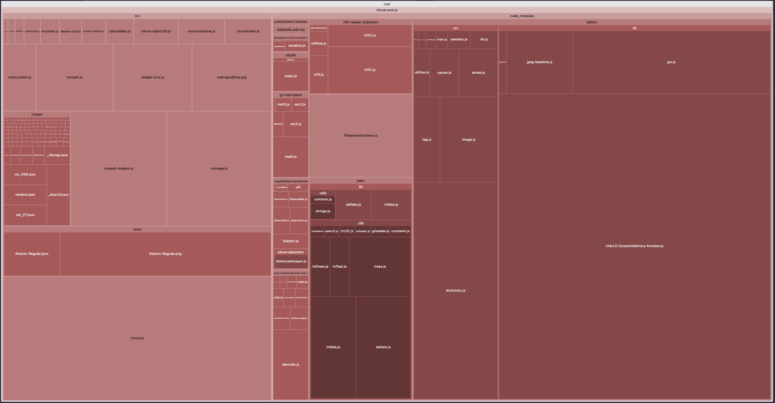 Code Modernization · Issue #746 · niivue/niivue · GitHub
