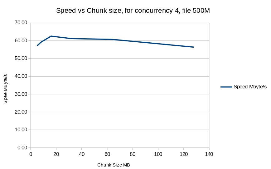 s3: bring back single part uploads and `--s3-upload-cutoff` · Issue #2772 · rclone/rclone · GitHub