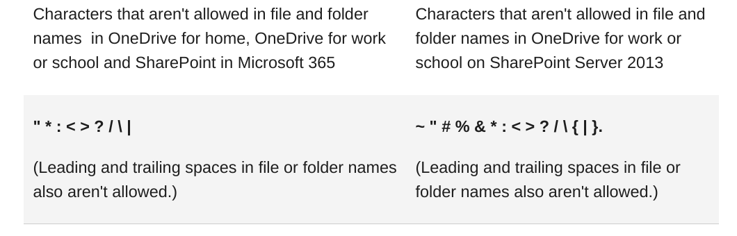 onedrive: remove `%` and `#` from the set of encoded characters · Issue ...
