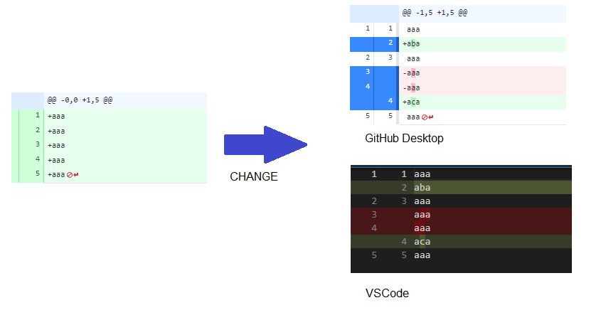 Issues with character diff highlighting · Issue #14737 · desktop ...
