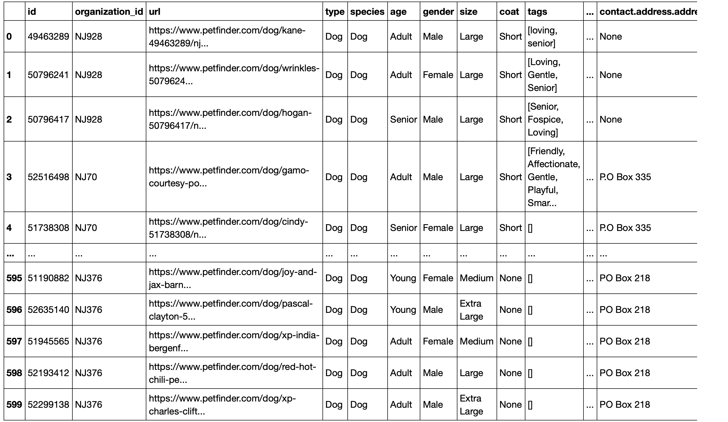 GitHub - melissadiep94/dog_breeds_project: Leveraged Python to extract ...