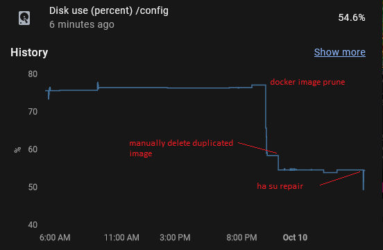 🐛 [Qbittorrent] Retain old image · Issue #509 · alexbelgium/hassio ...