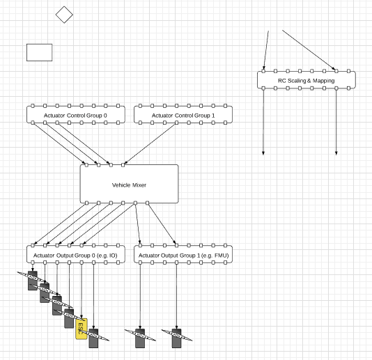 Firmwaredocumentation Move Into Devguide · Issue 355 · Px4px4 Devguide · Github 