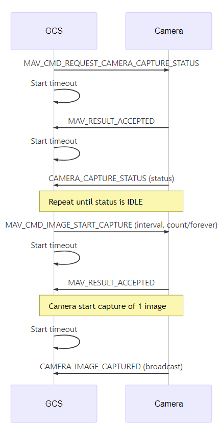 Camera capture status isn't handled correctly for photos · Issue #7324 ...