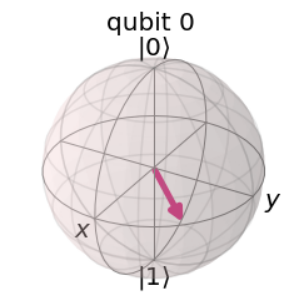 Plotly graphing library for Qiskit visualizations. · Issue #6560 · Qiskit/qiskit · GitHub