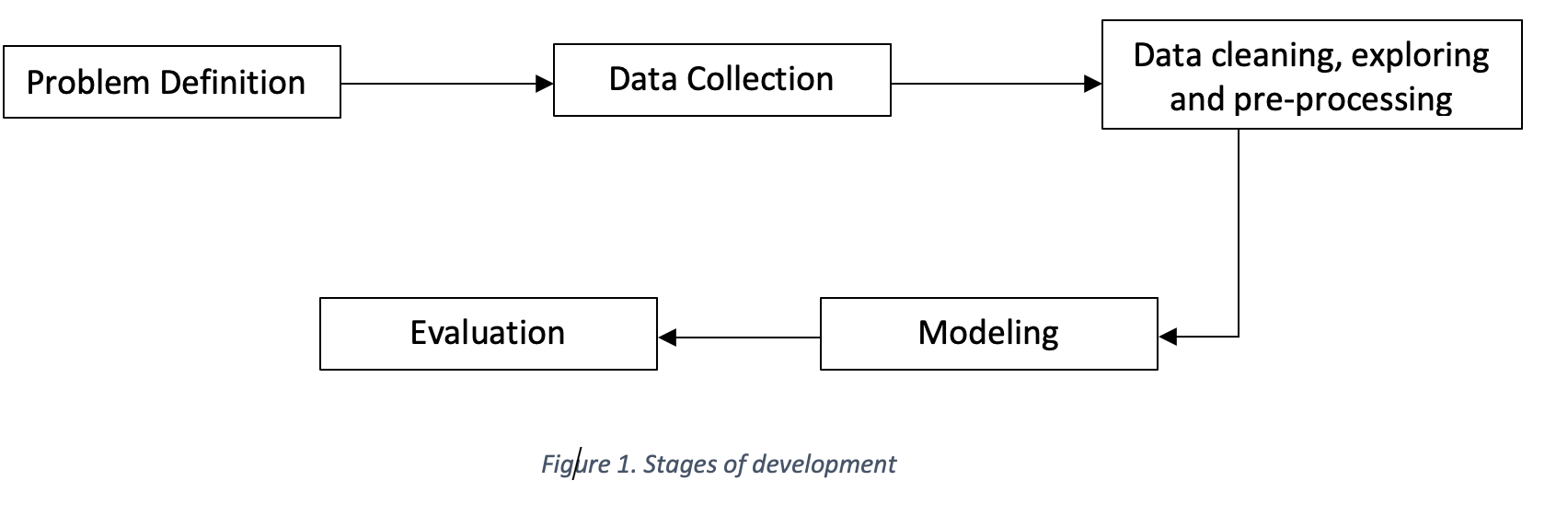 GitHub - vijayram9/Fake-Job-Recruting-Prediction: This is a classifier ...