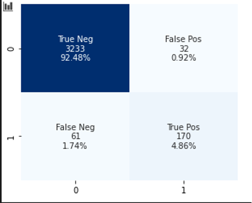 GitHub - vijayram9/Fake-Job-Recruting-Prediction: This is a classifier that uses NLP to ...
