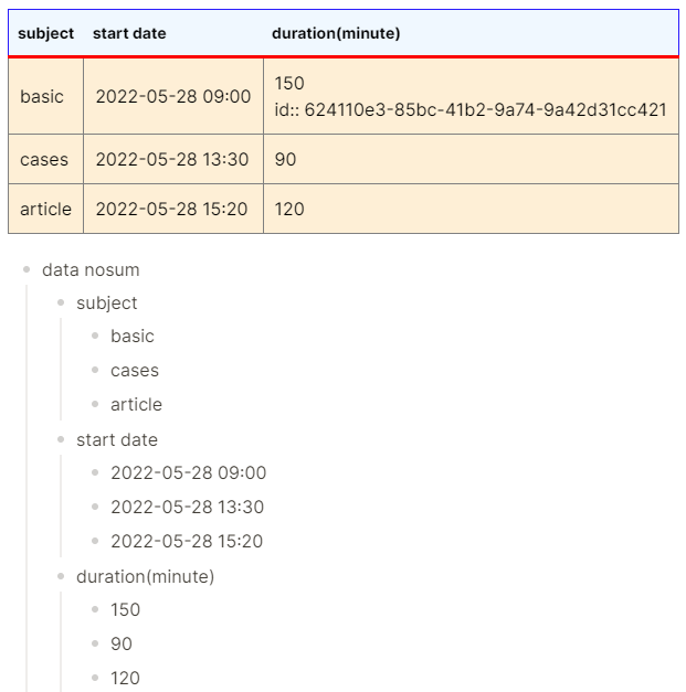 I got an extra text in rendered table · Issue #8 · benjypng/logseq-tablerender-plugin · GitHub