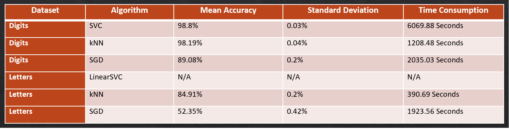 GitHub - qiangnz/Classification_EMNIST_Dataset