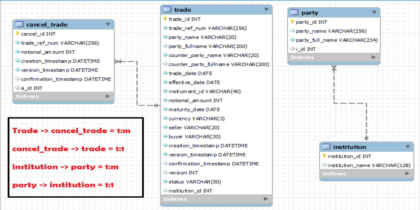 GitHub - adarshgupta400/Trade-Matching